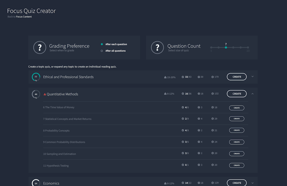 Explore Our CFA® Exam Preparation Platform - Salt Solutions